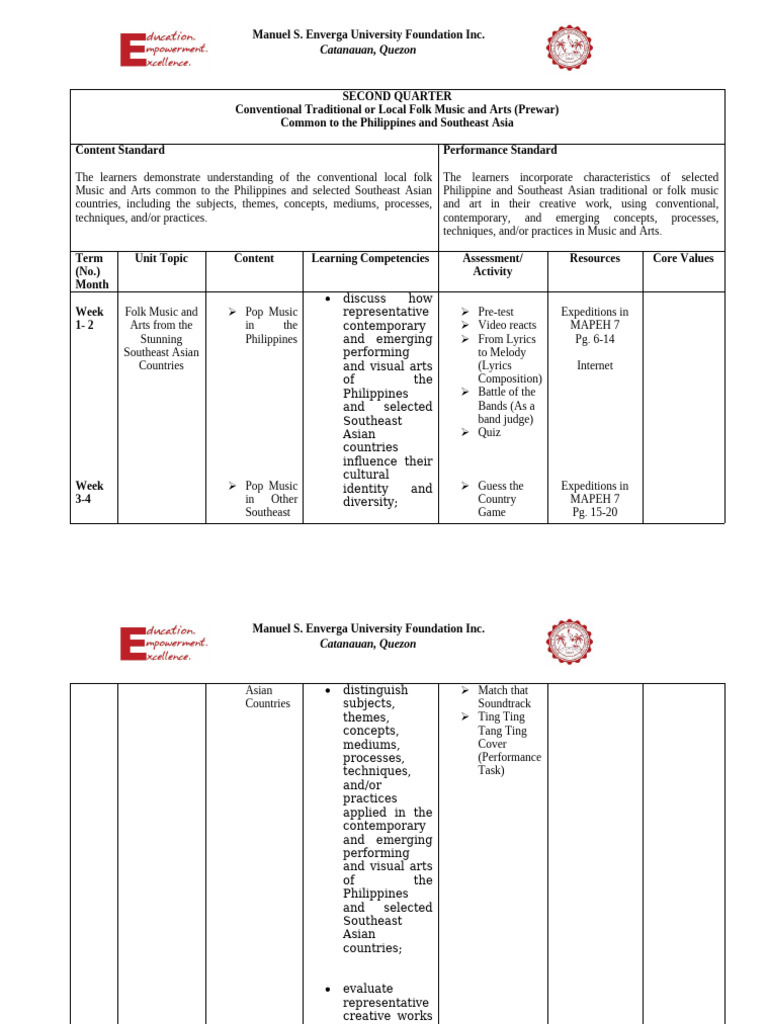 Grade 7 CMAP 2nd Quarter | PDF | Cognition | Learning
