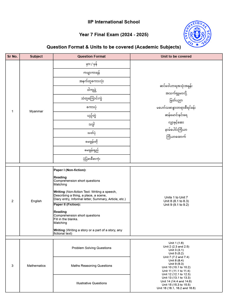 Grade 7 Myanmar Exam Overview 2024-2025 | PDF