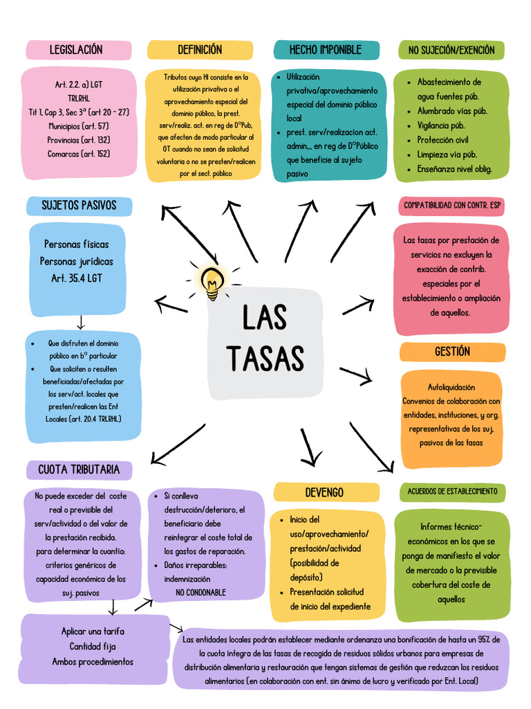 Tasas | PDF