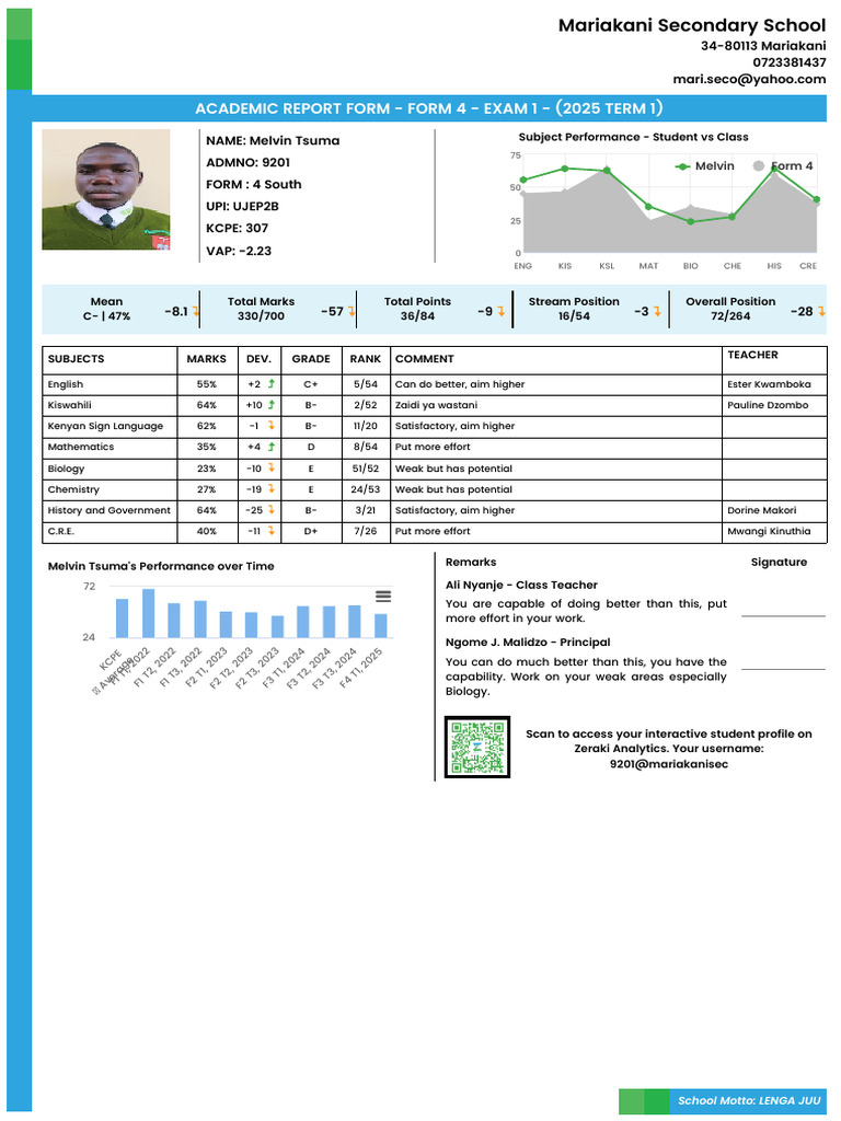 Melvin Tsuma's Form 4 Exam 1 Report | PDF
