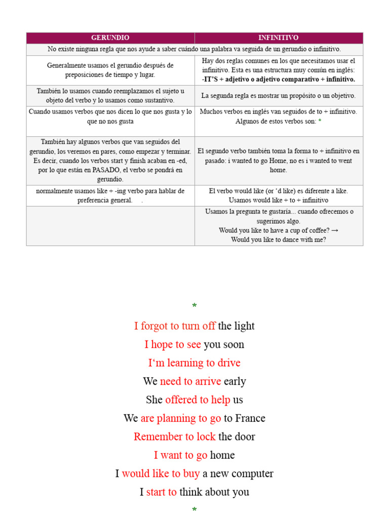 Uso de Gerundio e Infinitivo en Inglés | PDF