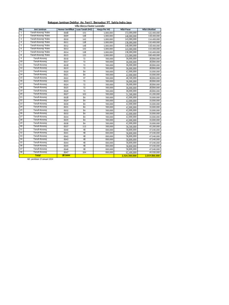 Rekapan Lengkap - 084515 | PDF