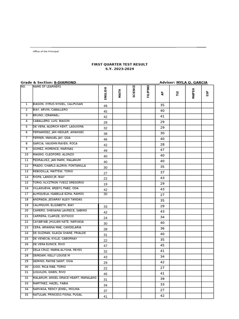 First Quarter Test Results 2023-2024 | PDF