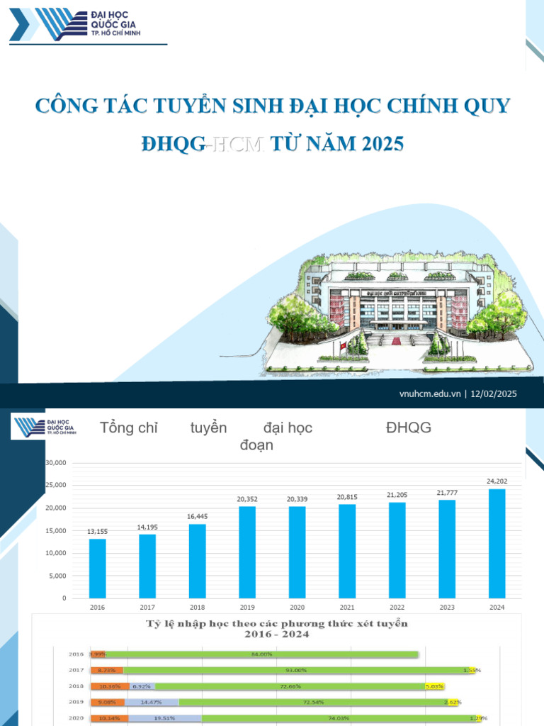 Slide Trinh Bay Cong Tac Tuyen Sinh DHCQ_2025 | PDF