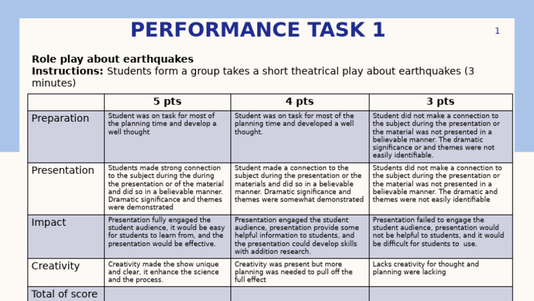 Performance task 1 rubrics | PDF | Creativity | Cognition