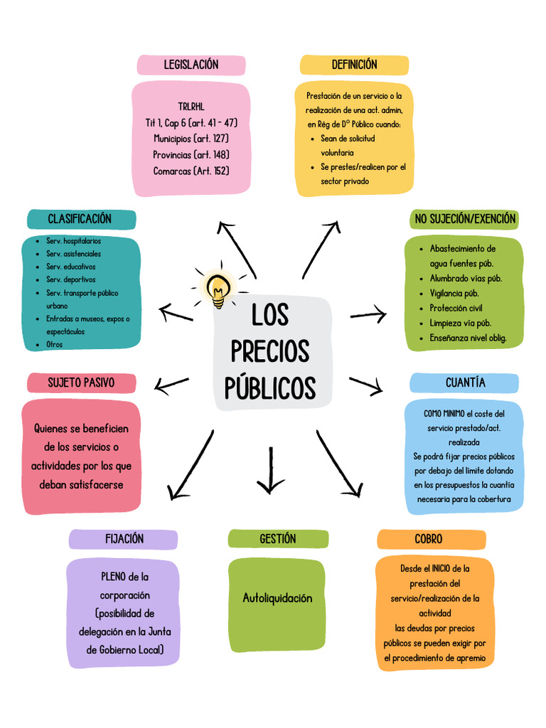 Gestión de Precios Públicos | PDF | Economias