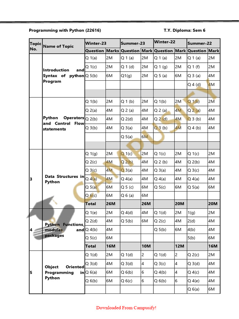 PYTHON Unit Wise IMP Questions With Answer by Campusify | PDF | Boolean Data Type | Control Flow