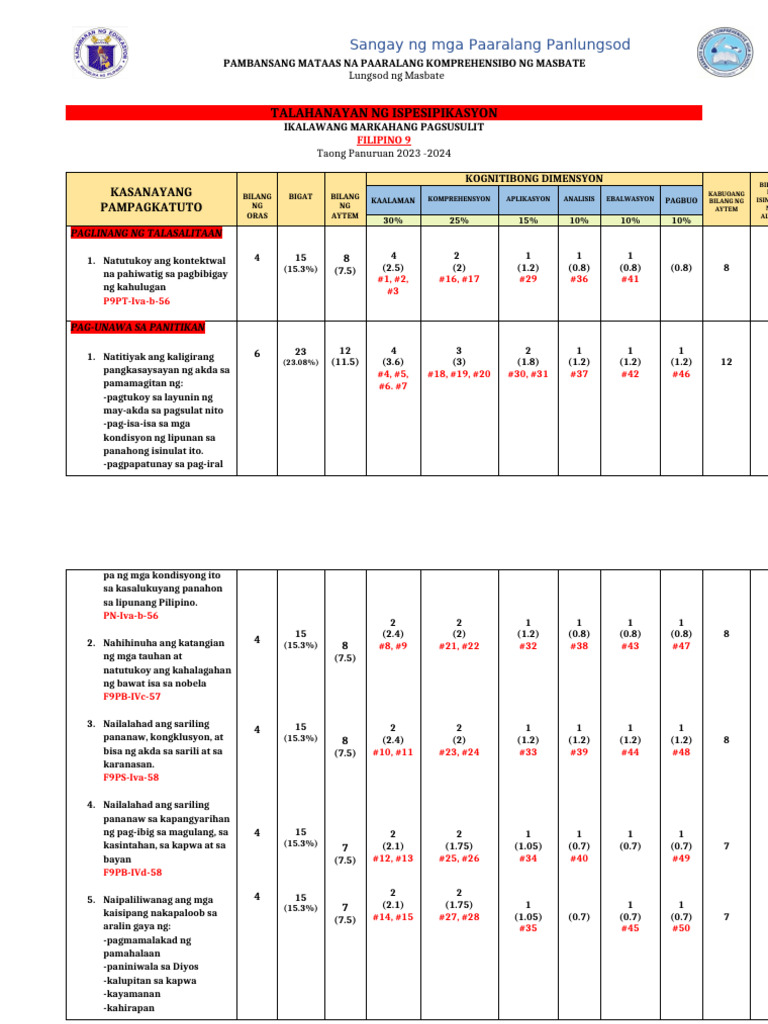 TOS-4TH-edited | PDF