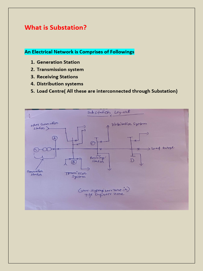 What Is Substation & Component | PDF