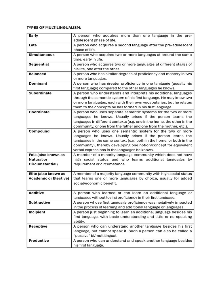 Types of Multilingualism | PDF | Multilingualism | First Language