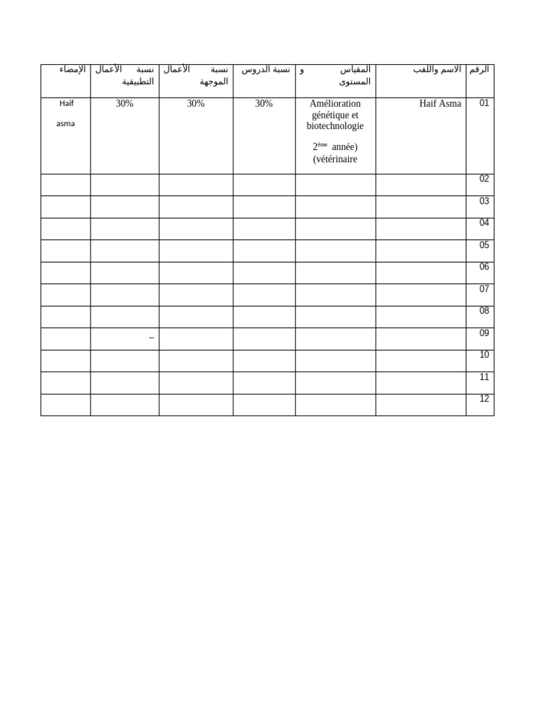 Etat Davancement Des Cours, TD, TP | PDF
