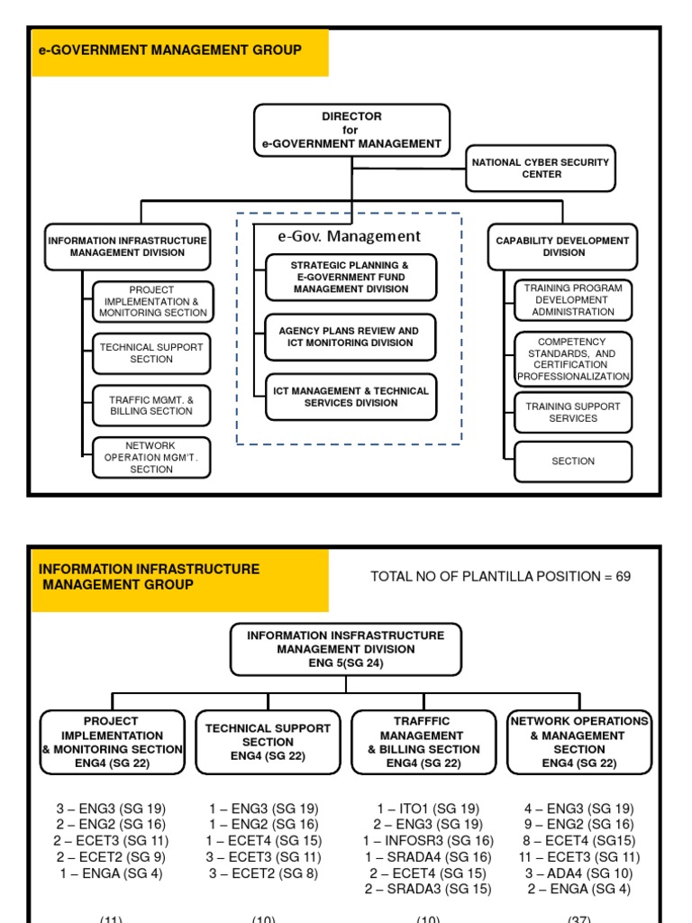 E-Gov Group - 2 | PDF | Business | Computers