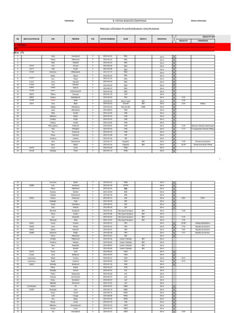 Pregled Prijava Po Disciplinama | PDF