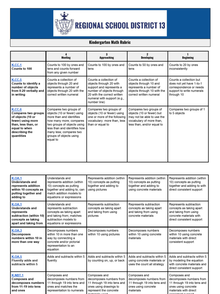 Grade Kindergarten Math Rubric | PDF | Shape | Mathematics