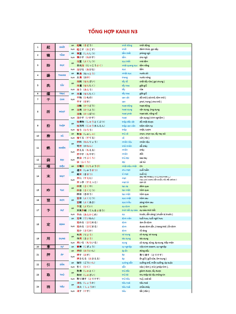 Kanji N3 List | PDF
