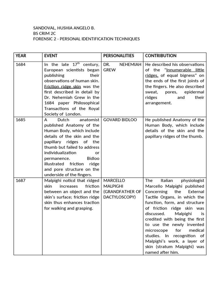 Sandoval - FORENSIC TIMELINE | PDF | Fingerprint