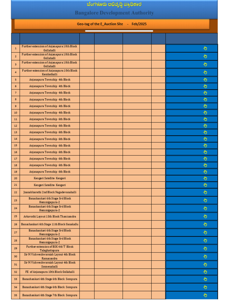 Karnataka BDA E-Auction 2025 Details | PDF | Bangalore