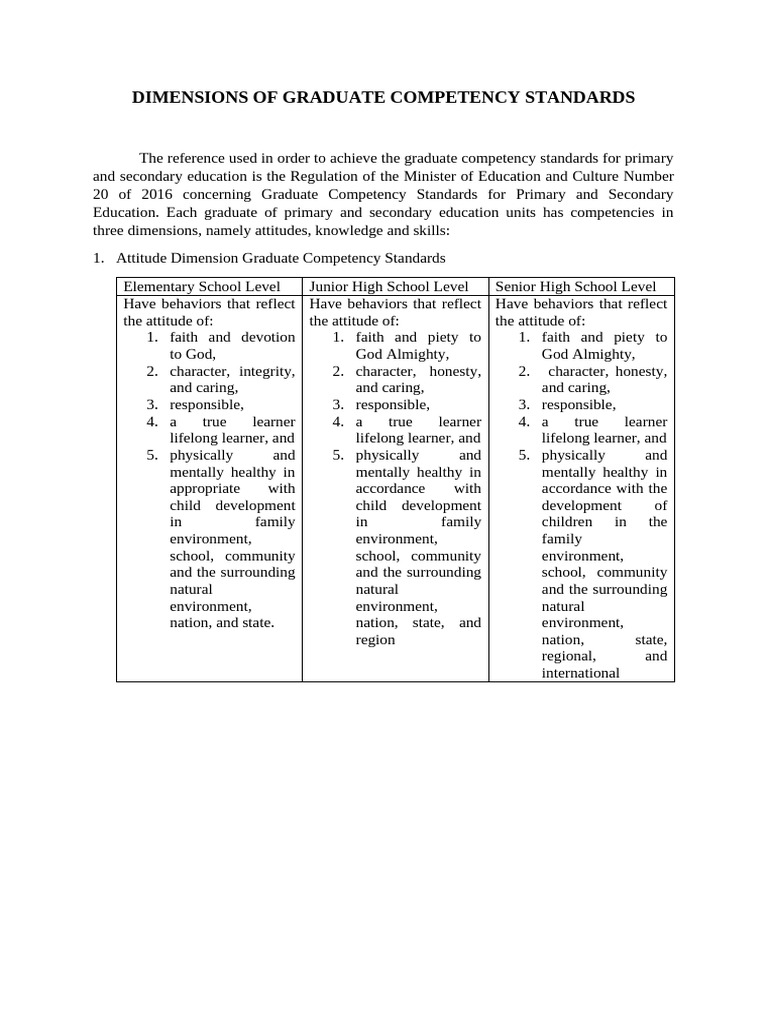 Dimensions of Graduate Competency Standards | PDF | Knowledge | Learning
