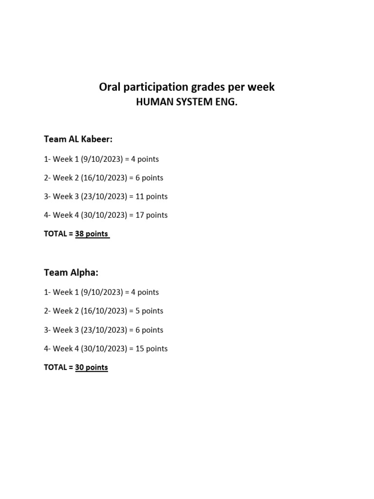 Oral Participation | PDF