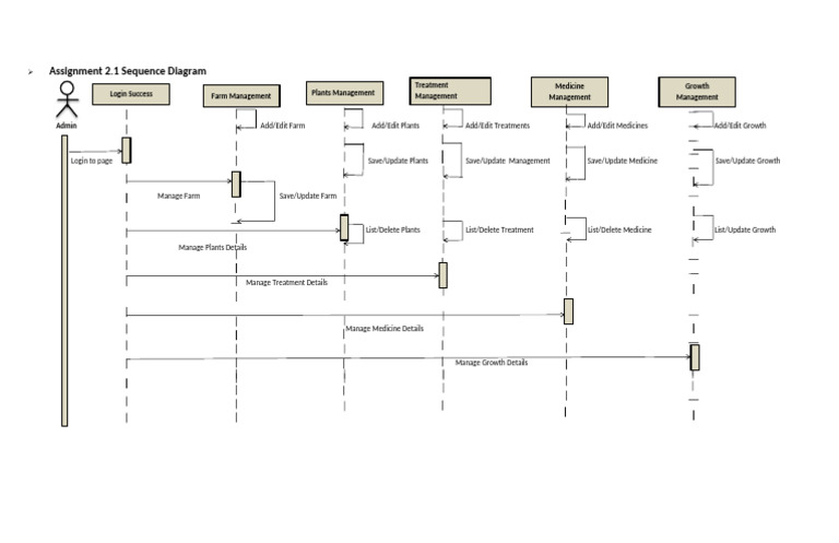 Sequence Diagram | PDF