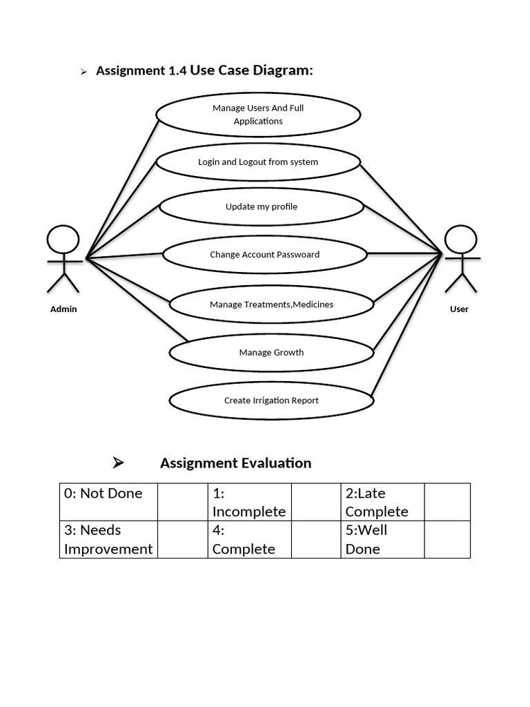 Use Case Diagram for User Management | PDF