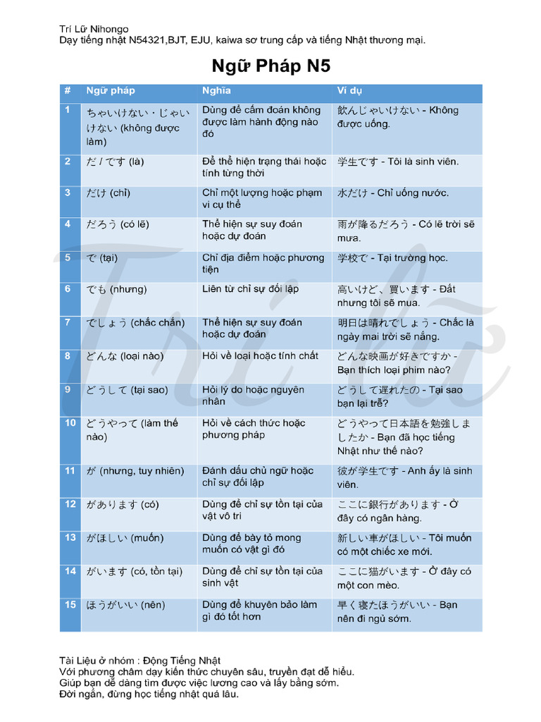T NG H P NG Pháp N5-1 | PDF