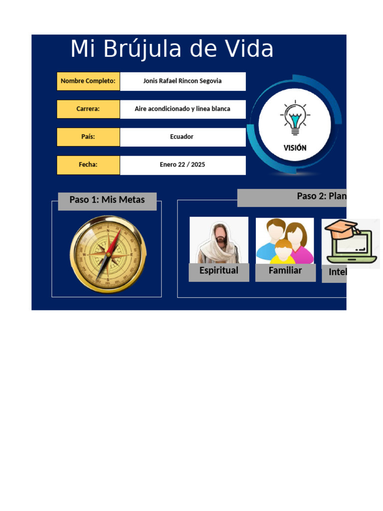 Brujula Joni | PDF | Iniciativa empresarial | Amor