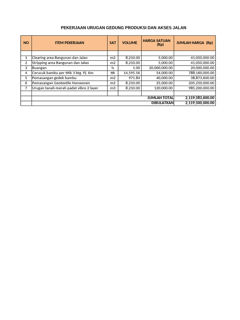 RAB Urugan PIM REV 1 | PDF