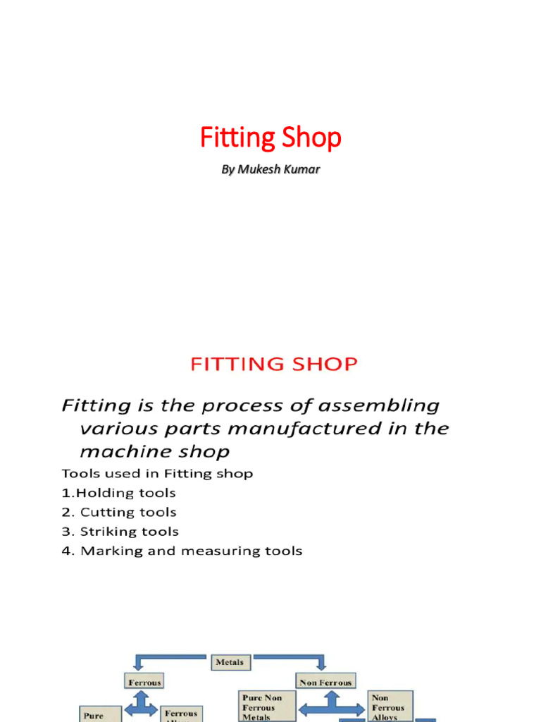 Fitting Shop | PDF