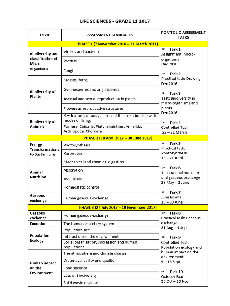 Life Sciences Grade 11 2017 | PDF | Plants | Nutrition