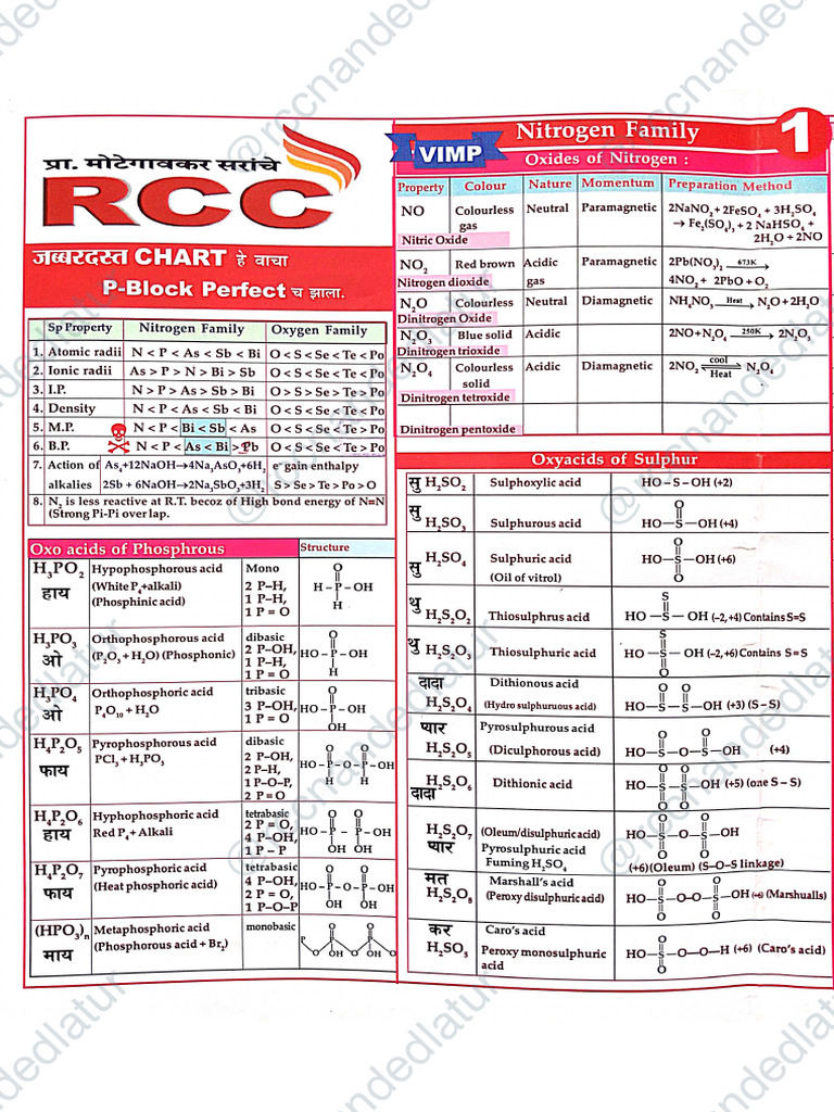 RCC P-block Chart. pdf | PDF