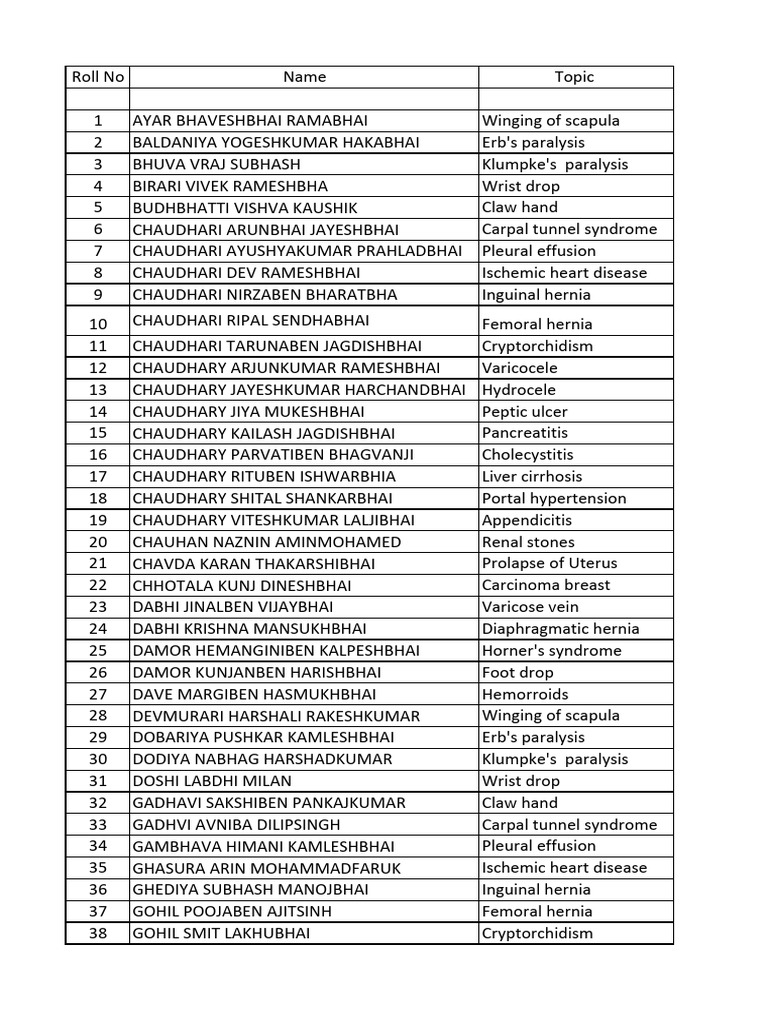 Medical Student Research Topics Pdf Medical Specialties Diseases