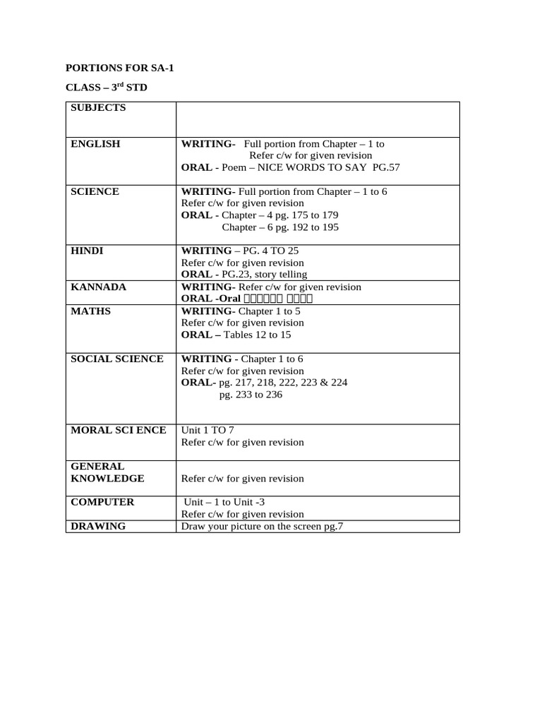 Portions For Sa - 1 of 3rd Class | PDF