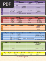 Anensthesia Record Sheet | PDF | Anesthesia | Medical Treatments