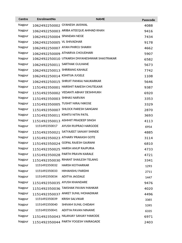 Nagpur - CRP JEE 2025 Students Data With Passcode (5.01.2025) | PDF