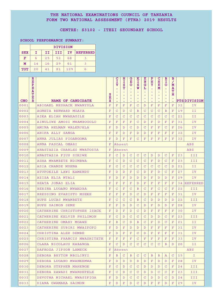 Https Onlinesys - Necta.go - TZ Results 2019 Ftna Results S3102 ...