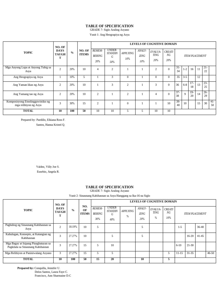 Semi Finals TOS AP7 | PDF