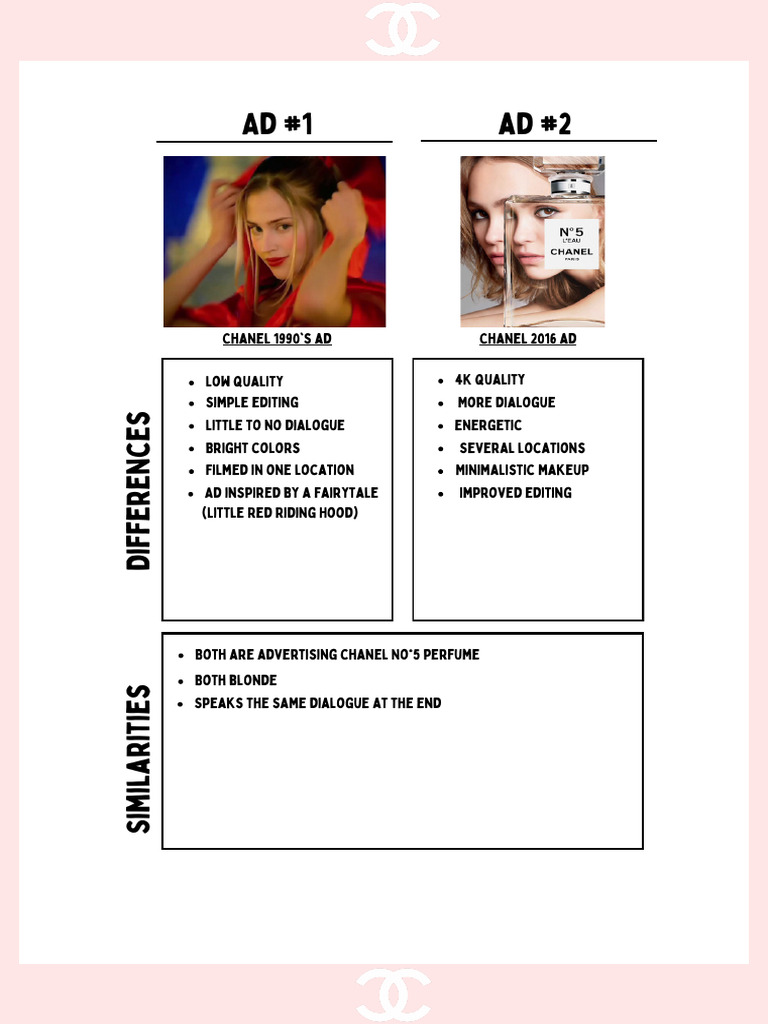 Compare and Contrast Ad's | PDF