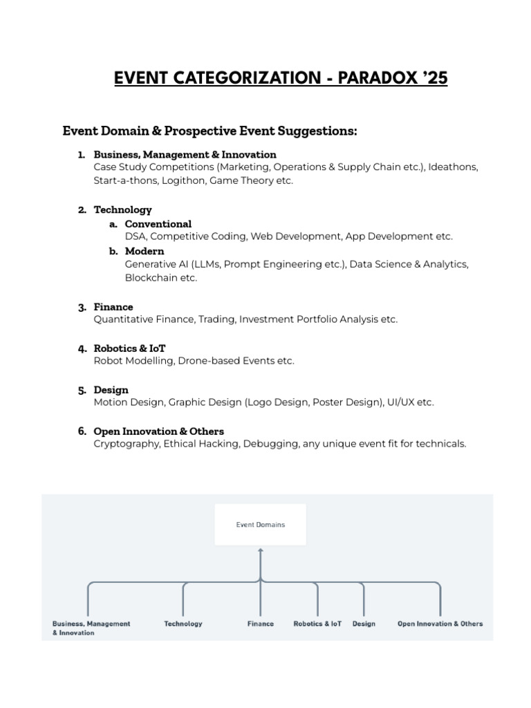 Technicals Event - Categorization - Paradox'25 | PDF