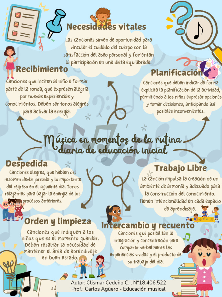 Mapa mental - musical | PDF