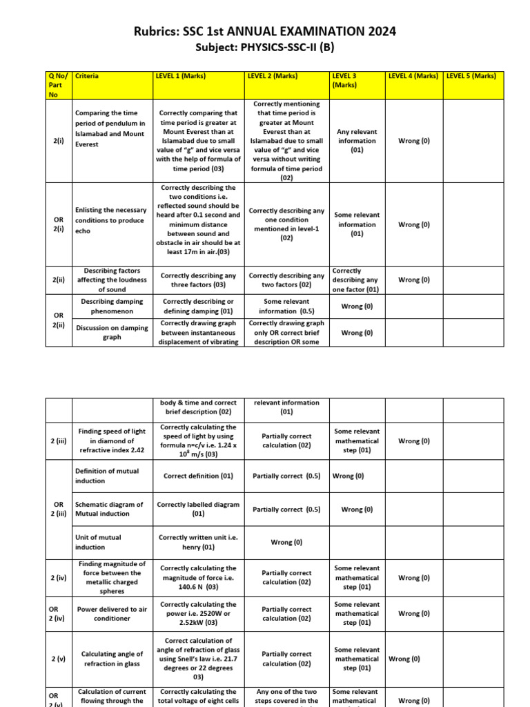 PHYSICS-II | PDF | Capacitor | Inductor