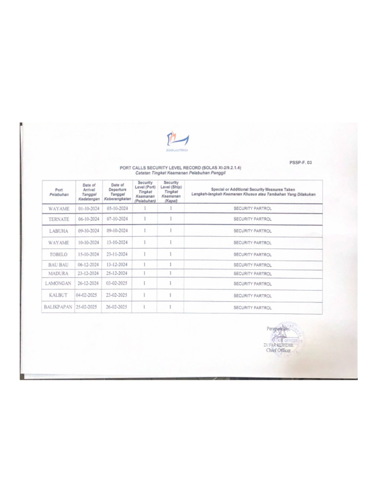 1740796424-Voyage Memo | PDF