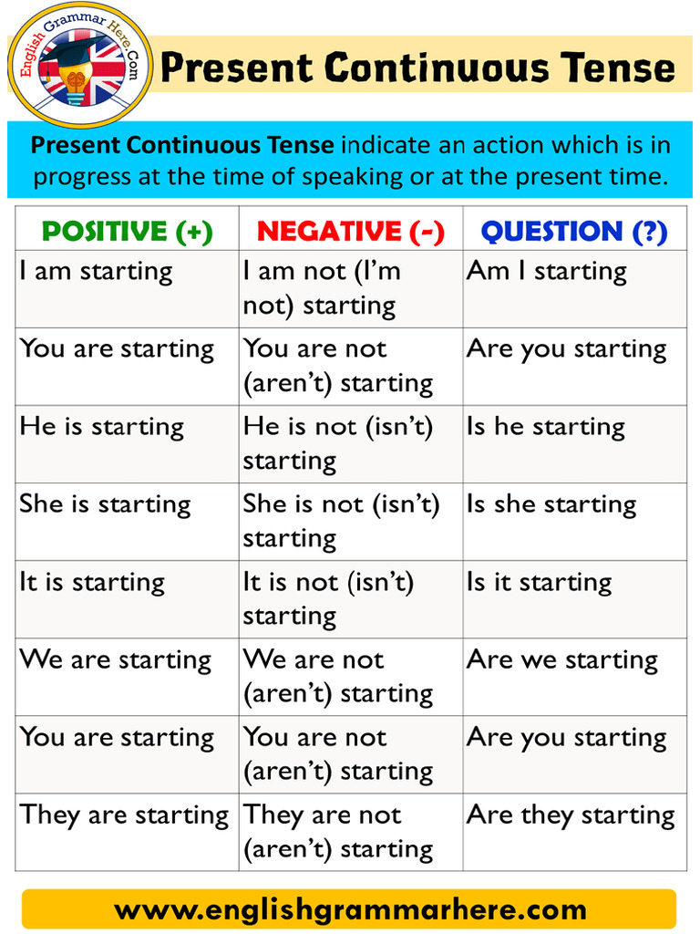Present continuous tense | PDF