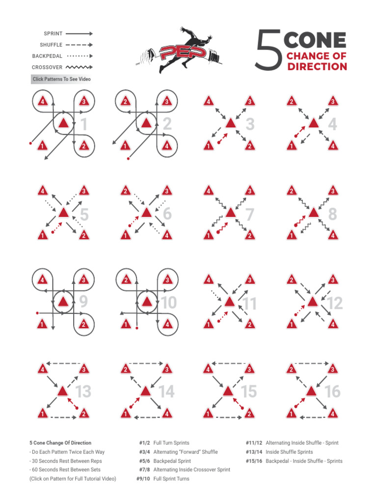 5 Cone Drills | PDF