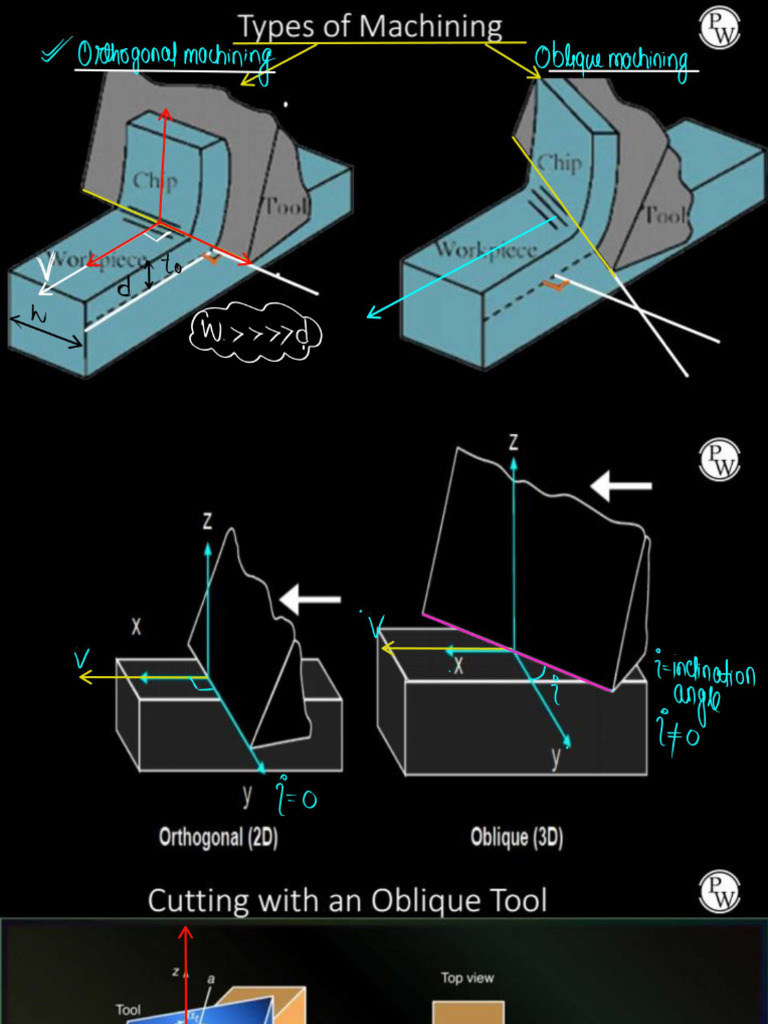 Cutting Tool Geometry | PDF
