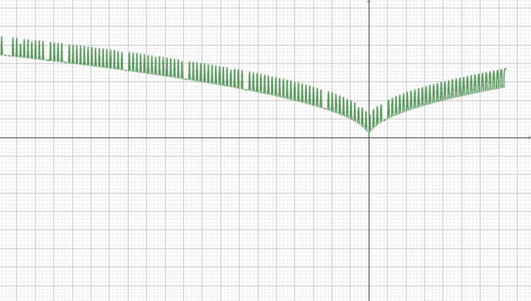 geogebra-export | PDF