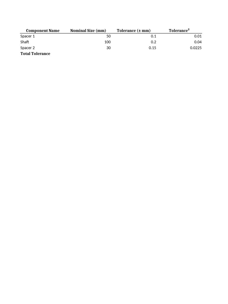 Component Tolerance and Stack-Up Analysis | PDF | Engineering Tolerance ...