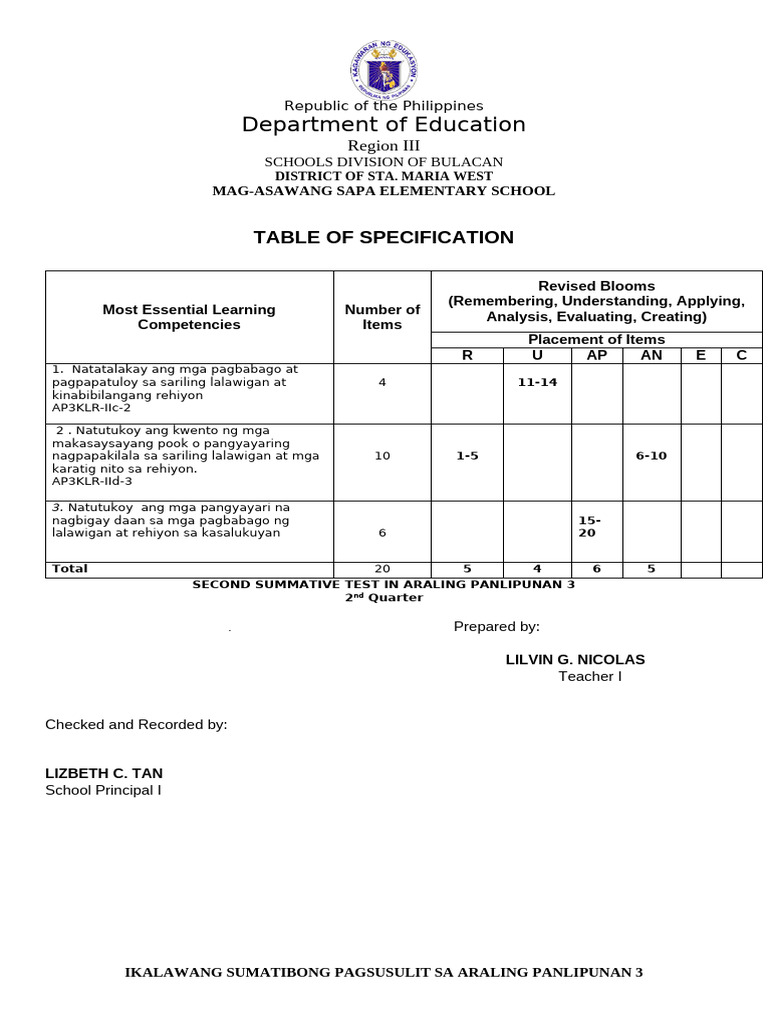Ap3 2nd Summative Test Tos q2 | PDF