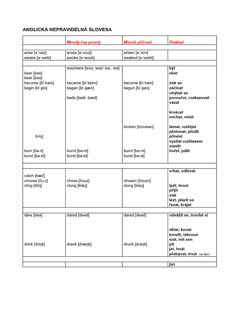 Nepravidelna Slovesa Anglictina | PDF