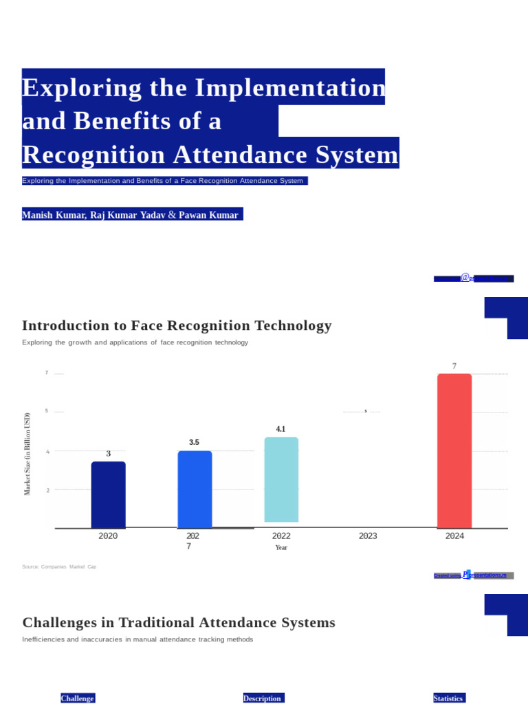 Face Recognition Attendance System Benefits Pdf Cloud Computing